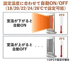 比較2025'【暖かい】遠赤外線ヒーター60機の性能とおすすめ 比較2025'【暖かい】遠赤外線ヒーター60機の性能とおすすめ